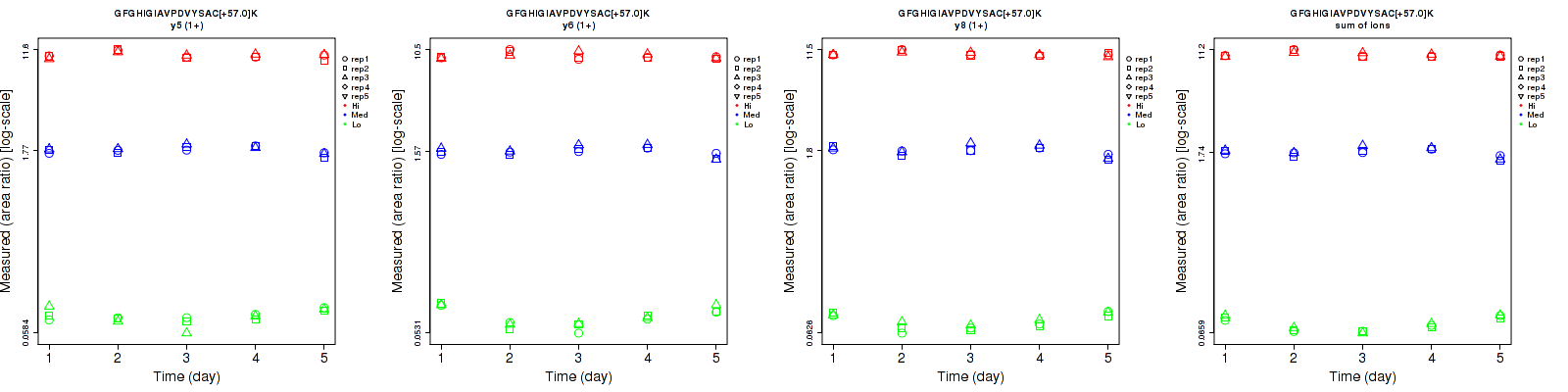 GLO1, CPTAC-1418 - CPTAC Assay Portal | Office of Cancer Clinical ...